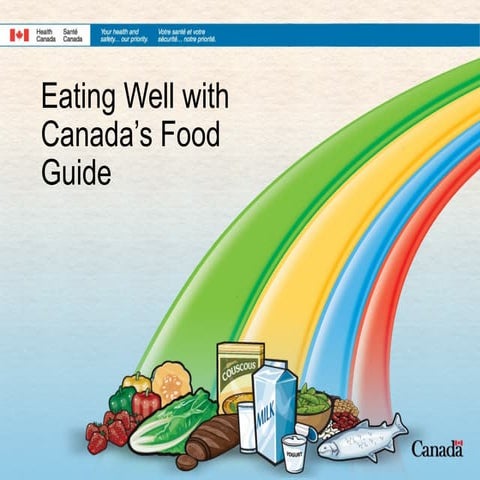 Canadian food guide | PPT