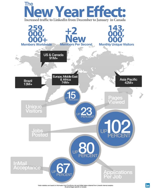 Vbdag 2013 - Infographic | PDF