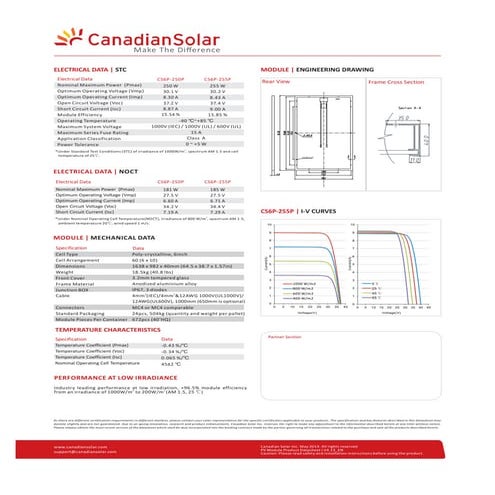 Canadian solar cs6 p p 255w black frame | PDF