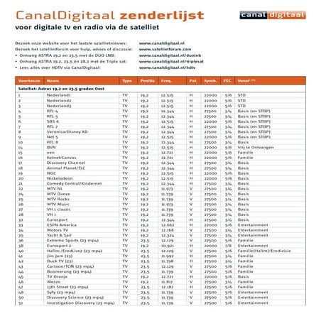 Canaldigitaal zenderlijst-tv-radio | PDF