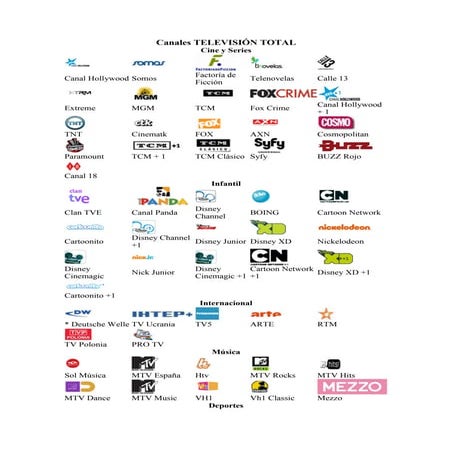 Canales televisión total | PDF
