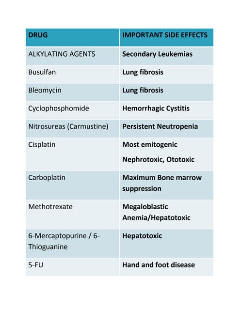 Drugs & Diagnostic Display.pdf