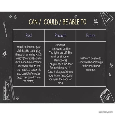 Can _ Could _ Be able to table english rules.pdf