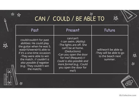 intermediate vocabulary list for students | PPT