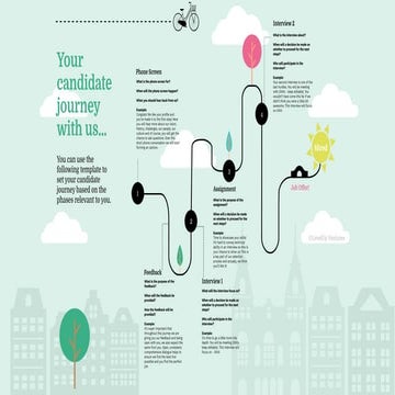 Candidate journey | PPT