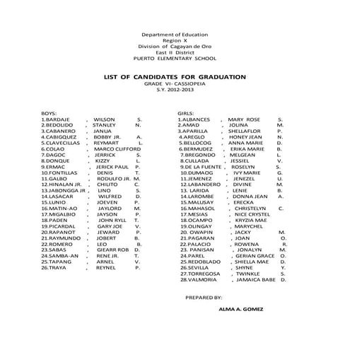 Candidates for graduation 2013 | PDF