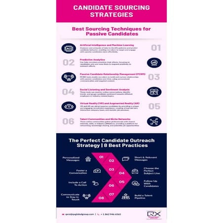Candidate Sourcing Strategies.pdf