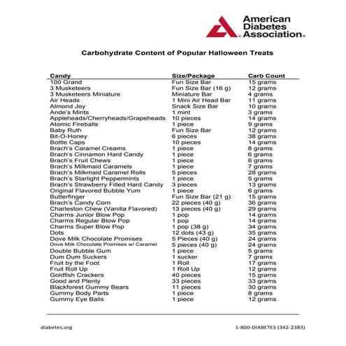 Carbohydrate Content of Popular Halloween Treats | PDF