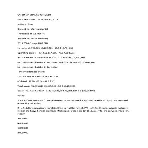 Canon annual report 2010 | DOCX | Cameras and Camcorders | Consumer Electronics