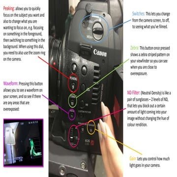 Canon C100 Annotation | PPT