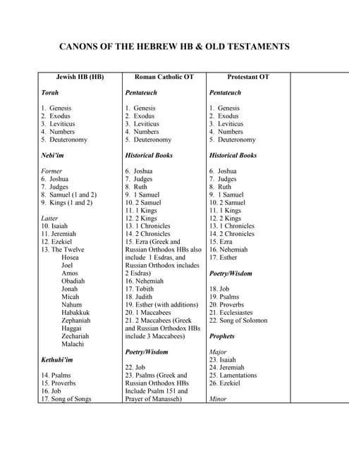 12 Tribes of Israel, Free Bible Chart from Word Of God Team | PDF ...