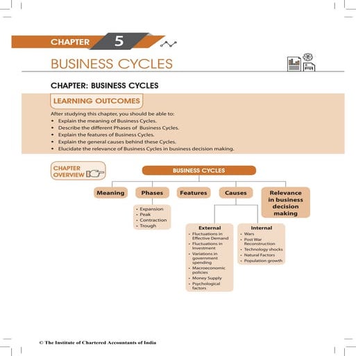 CA NOTES ON BUSINESS CYCLES IN BUSINESS ECONOMICS | PDF
