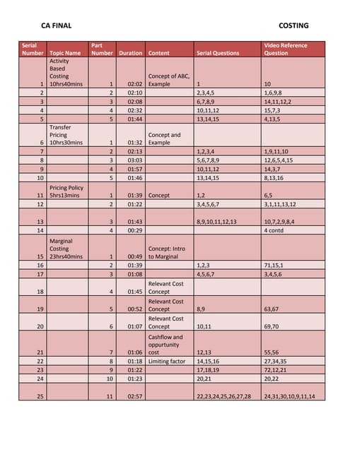 Activity based costing | PPTX | Business Accounting & Finance | Business