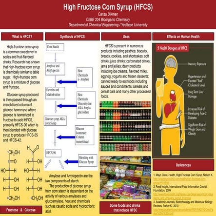 High Fructose Corn Syrup | PPTX