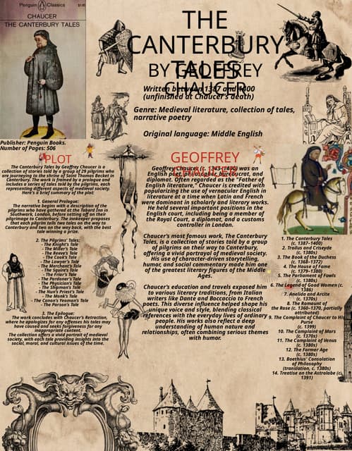Intro to Canterbury Tales | PPTX