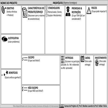 Canvas de Projetos (Canvas Project Design) | PPT