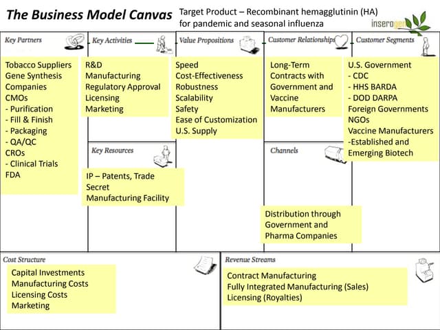 Business Model Foundry (using the Minimal Viable Product concept)
