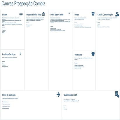 Canvas prospeccao | PDF
