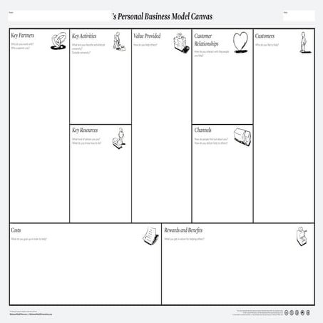 Business Model You Canvas - Student Edition | PPT