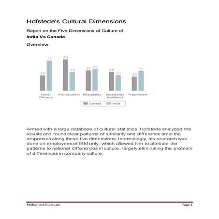 Canada vs India Hofstede | DOCX