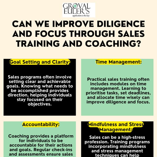 Can We Improve Diligence And Focus Through Sales Training And Coaching ...