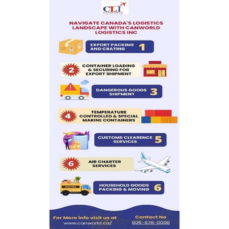 Experience All Logistics Landscape in Canada with Canworld Logistics ...