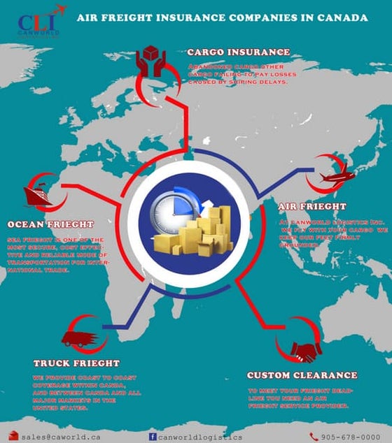 Logistics and Freight Forwarding for Efficient Operations | PDF