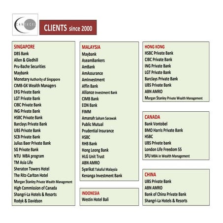 Can XL Clients | DOCX