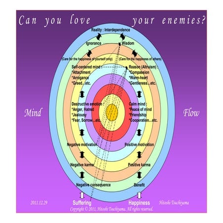 0514 matthew 544 love your enemies and pray power point church sermon | PDF