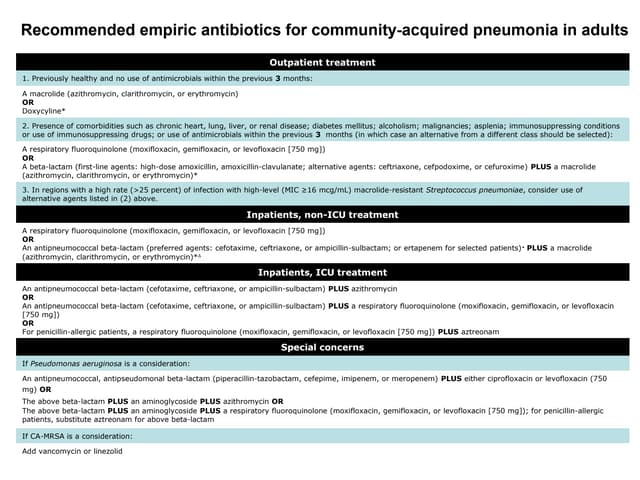 Refractory Edema | PPTX