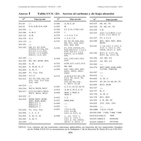 Viscosity Conversion Chart | PDF