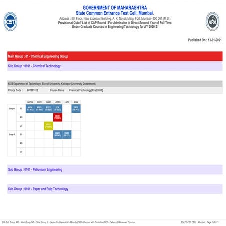 CAP1_CUTOFF_DSE-20-21.pdf