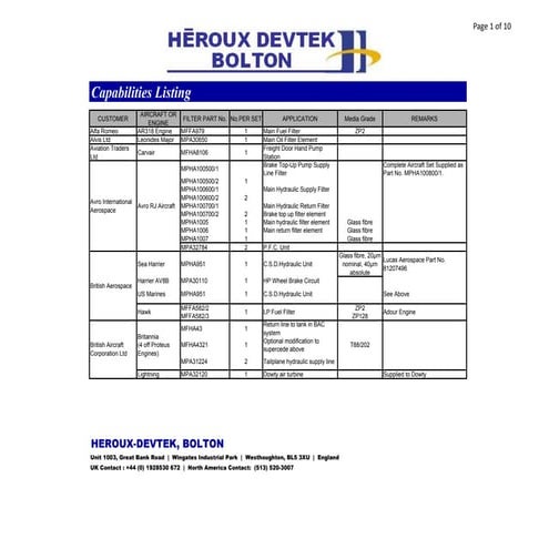 Heroux-Devtek, Bolton Capabilities Listing | PDF
