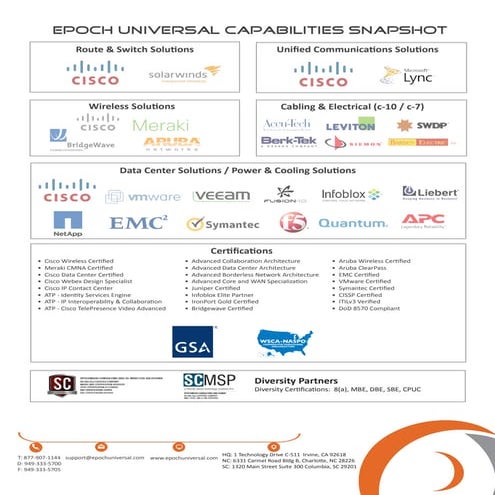 Epoch Universal: Capabilities Snapshot | PDF