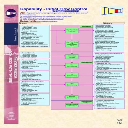 Capability initial flow control | DOC