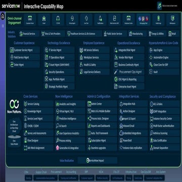 ServiceNow Capability latest Map_Oct2024.pptx
