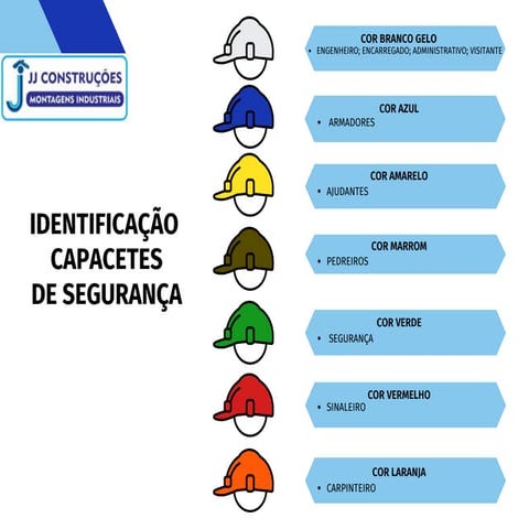 Capacetes de segurança por função e cor | PPT