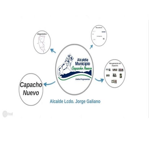 El servicio de aseo urbano en una zona fronteriza: el municipio Capacho ...