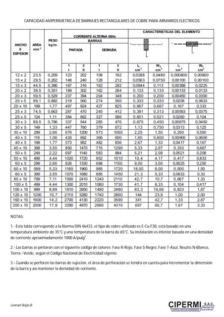 Tabla de amperaje motores | PDF