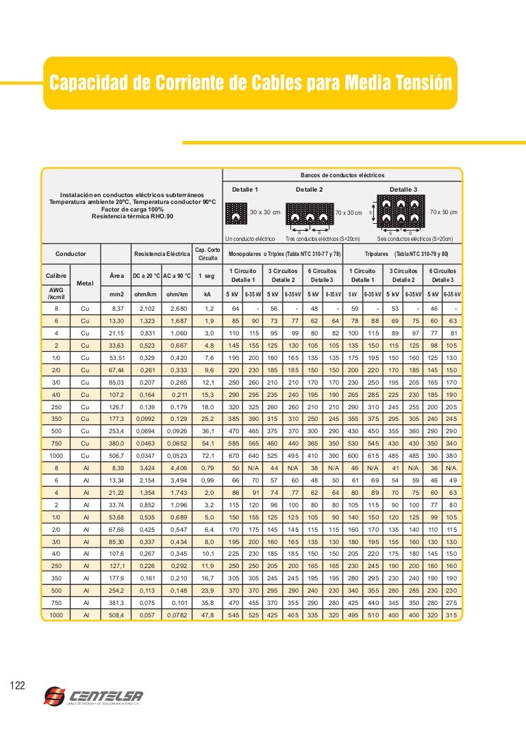 Capacidad E Corriente De Cables De Media Tension