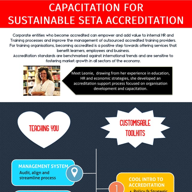 Capacitation for SETA accreditation | PDF | Business | Business and Finance
