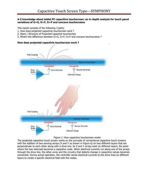 floating touch | PPT