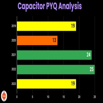 Capacitor / Electrostatic Potential (Quick Revision) | PDF