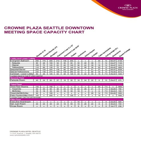 Crowne Plaza Seattle Hotel Capacity Chart