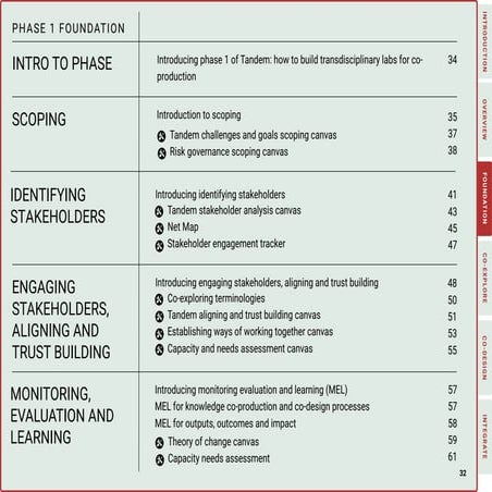 TEST Capacity development Phase 1 module | PDF
