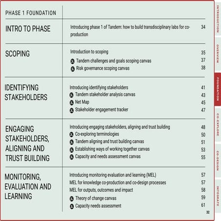 Tandem training modules phase 1 (draft).pdf