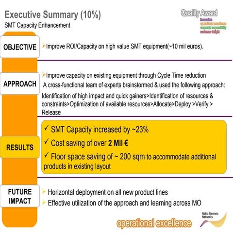 Capacity enhancement cycle time_reduction | PPT