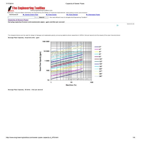 Capacity of sewer pipes | PDF
