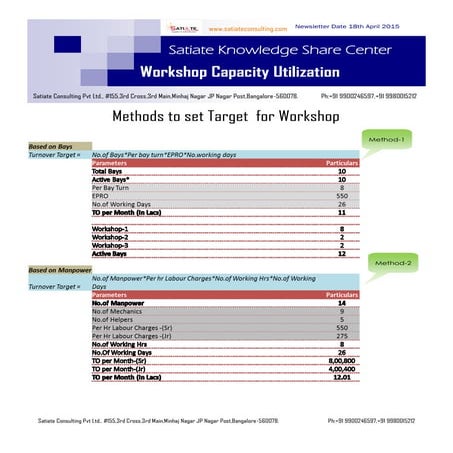 Workshop Capacity utilization Calculation Methods...!!!! | PDF