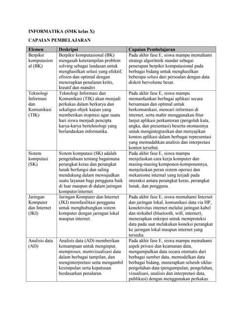 Kisi-kisi Ujian Sekolah INFORMATIKA.docx